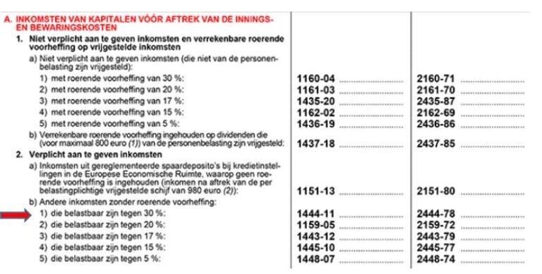 Koop obligaties onder pari en optimaliseer uw rendement als privébelegger • Warfid